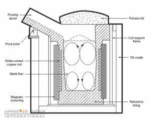 Furnace Explosion Investigation - APPROVED GROUP INTERNATIONAL ...
