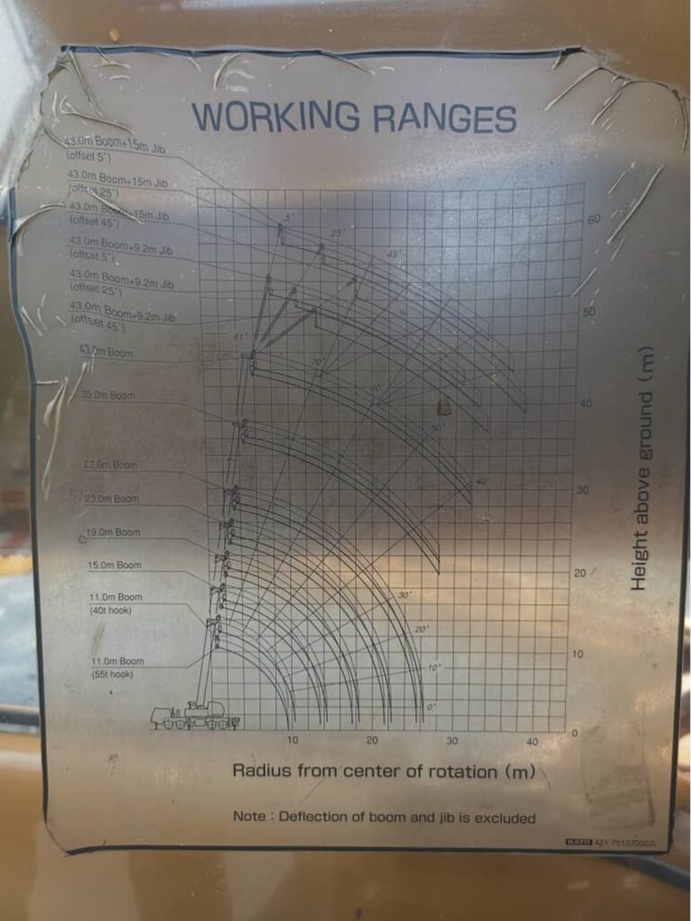 Forensic Engineering Unravelled: A Deep Dive into Mobile Crane Failure ...